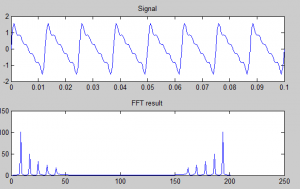 FFT result of matlab generated signal - STM32F4 Discovery